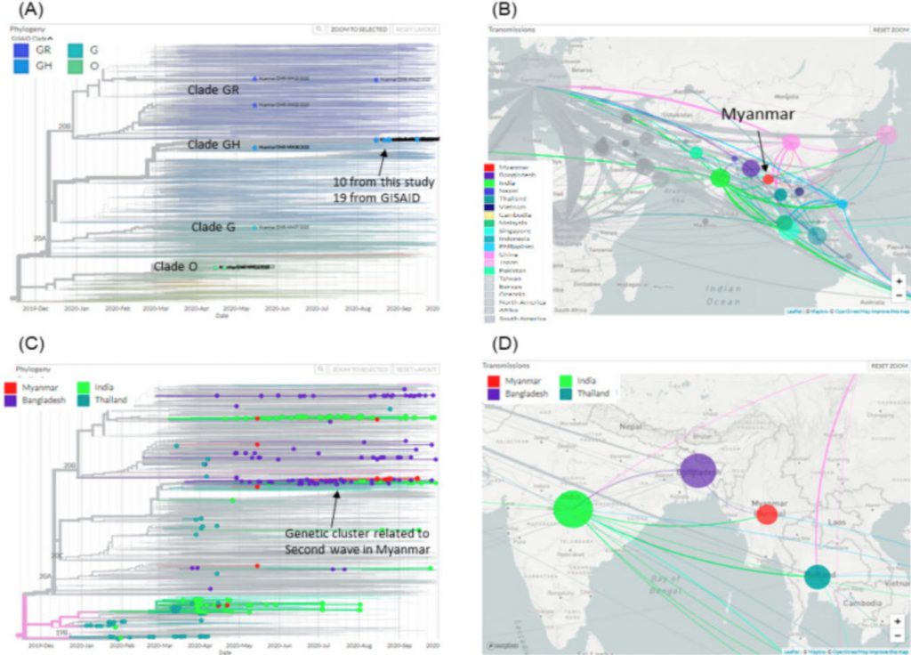 【論文】Phyuさん：Epidemiology and Genetic Analysis of SARS-CoV-2 in Myanmar during the Community ...